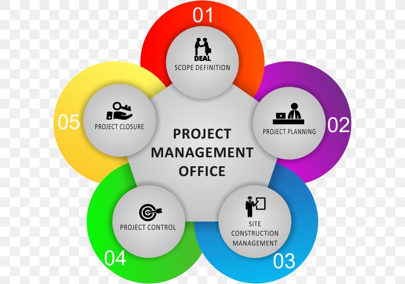 Come Trovare Un Valido Project Management Officer Ricercamy
