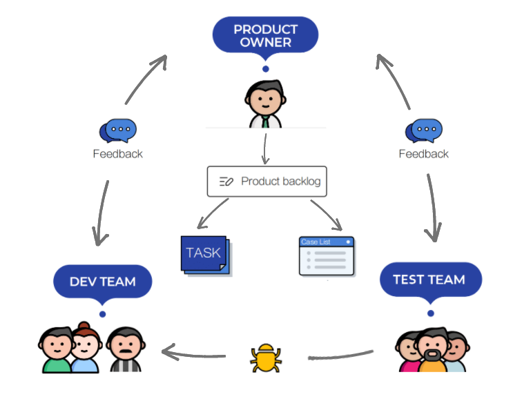 Come Trovare Un Valido Product Owner Ricercamy come-trovare-un-valido-product-owner-ricercamy